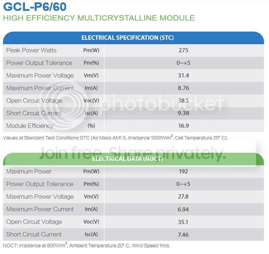 GCL solar panels - Solar PV discussion